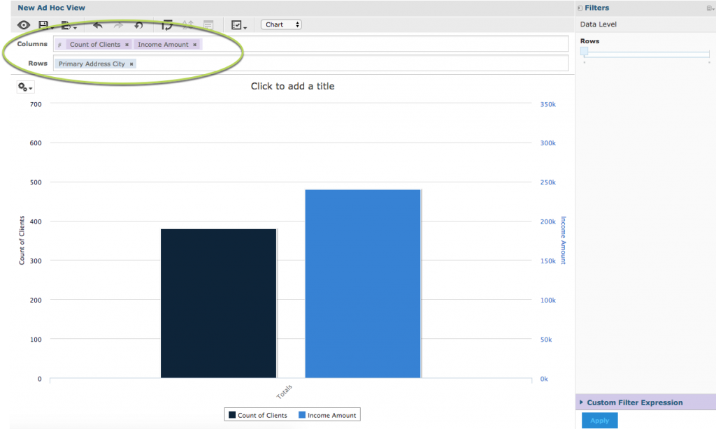 Ad Hoc View – Multi-Axis Column Chart – Community BI Support
