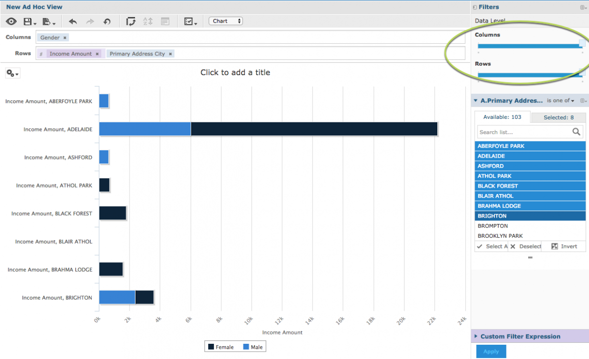 Ad Hoc View – Stacked Bar Chart – Community BI Support