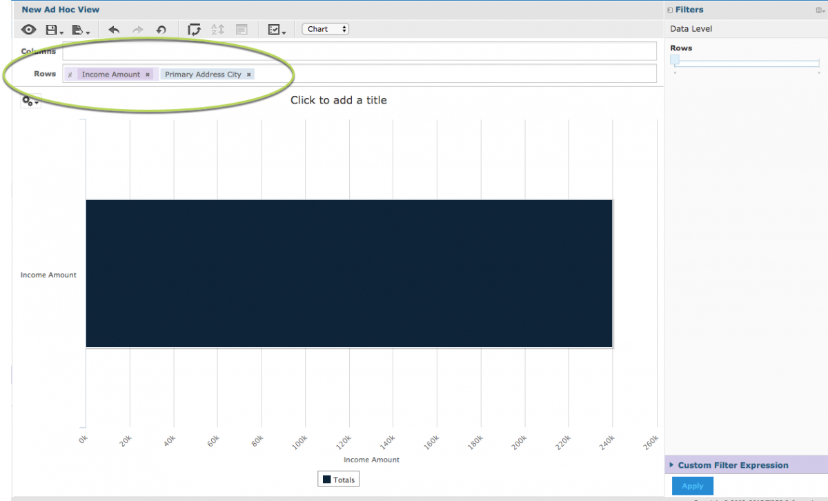 Ad Hoc View – Percent Bar Chart – Community BI Support