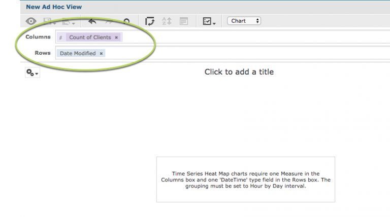 Ad Hoc View – Time Series Heat Map – Community BI Support