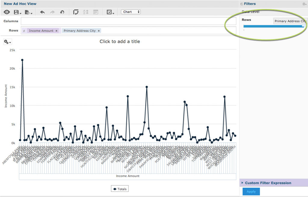 Ad Hoc View – Line Chart – Community BI Support