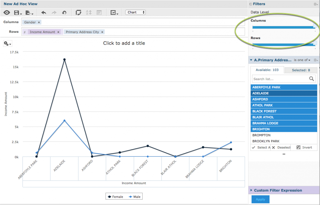Ad Hoc View – Line Chart – Community BI Support