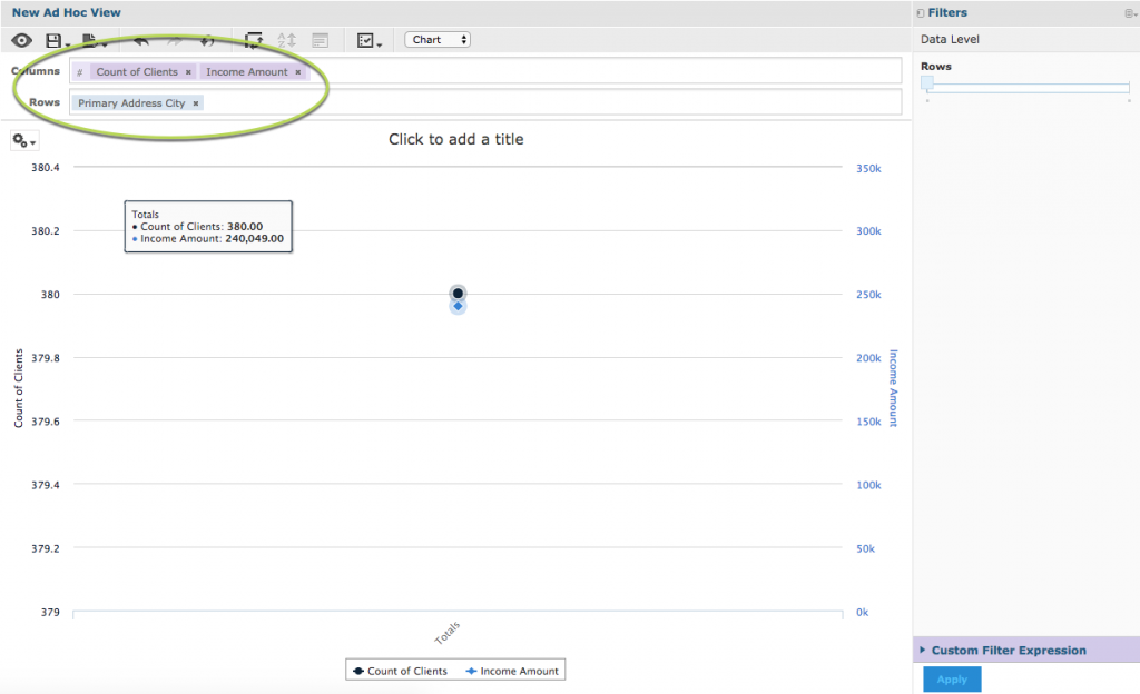 Ad Hoc View – Multi-Axis Line Chart – Community BI Support