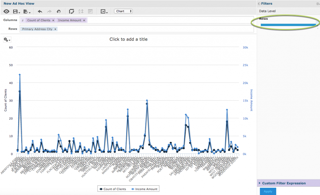 Ad Hoc View – Multi-Axis Line Chart – Community BI Support