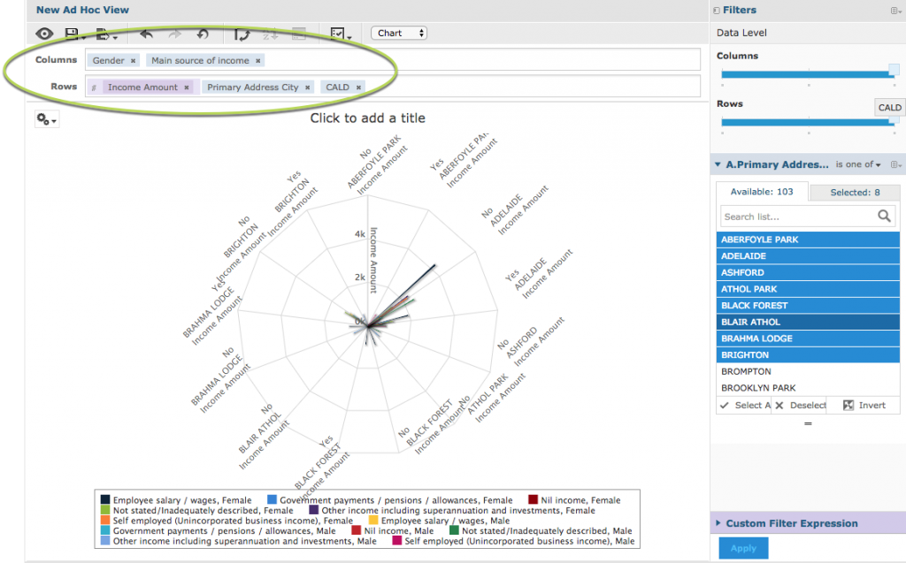Ad Hoc View – Spider Column Chart – Community BI Support