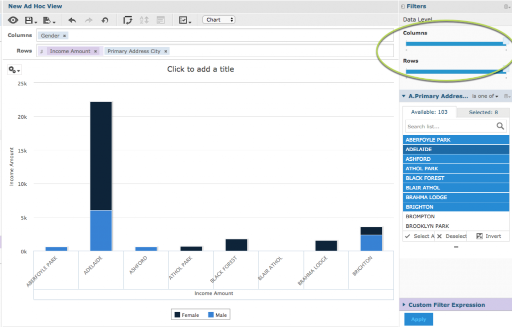 Ad Hoc View – Stacked Column Chart – Community BI Support
