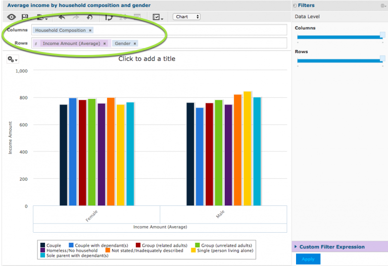 Example – Household Income Column Chart – Community BI Support