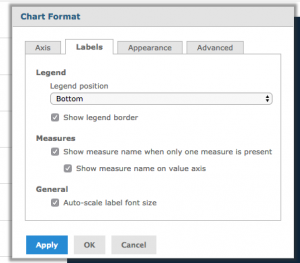 Ad Hoc View – Chart Format – Labels – Community BI Support